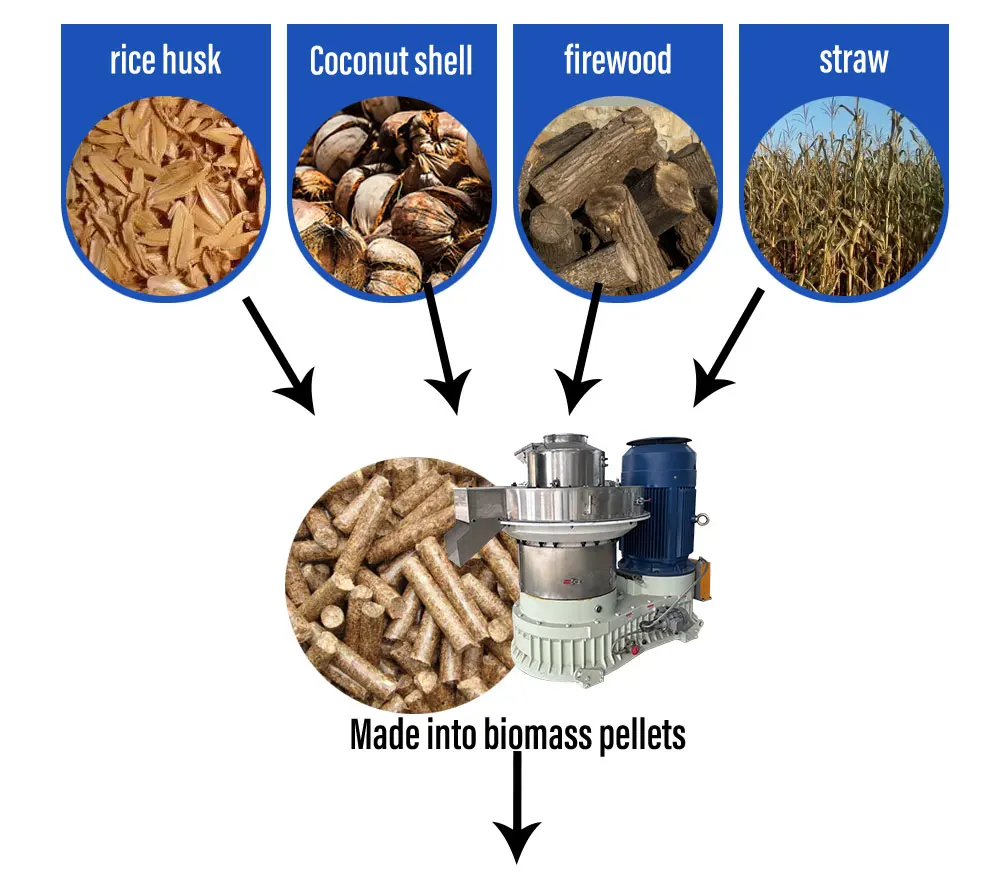 Biomass Burner Furnace Straw Pelleting Energy Saving Wood Chip Rice ...