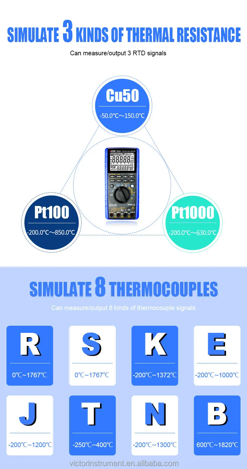 VICTOR 79A+ Process Multimeter - Precision & Reliability