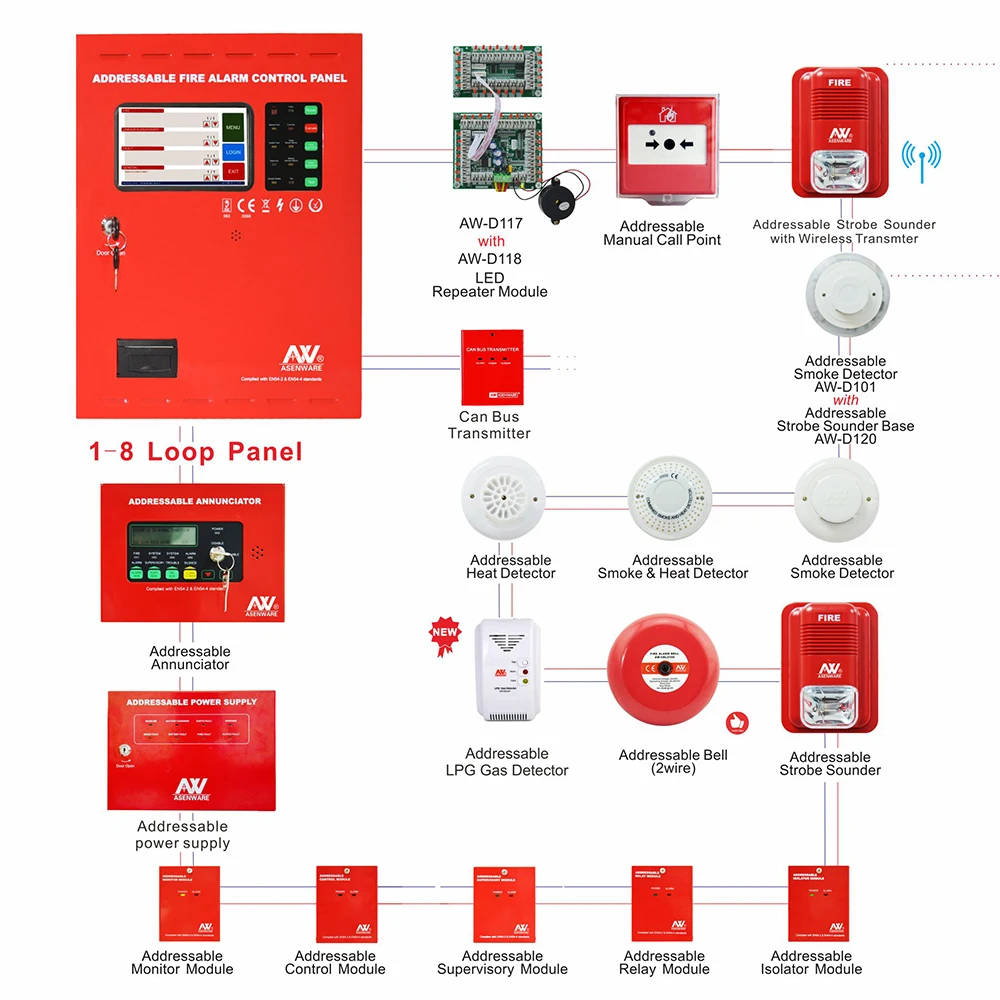 Asenware Addressable Fire Alarm Control Panel - 1-8 Loops, 250 Address ...