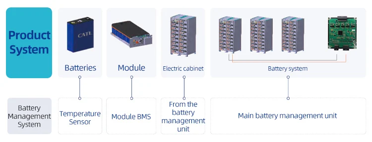 Catl 3.2v Deep Cycle 120ah 200ah 280ah 310ah 72v 80ah Lifepo4 Battery ...