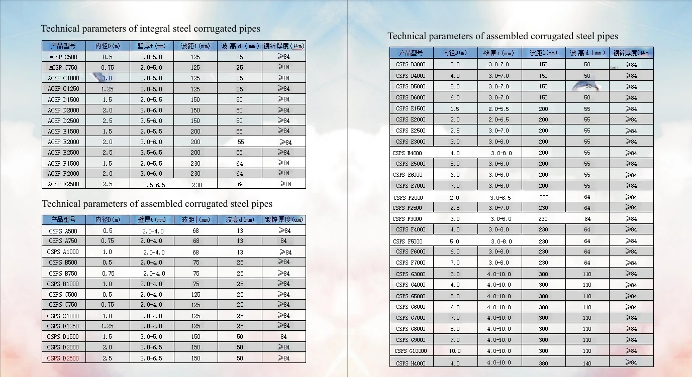 Large Diameter Corrugated Pipe Culvert Pipe Assemble Galvanized ...