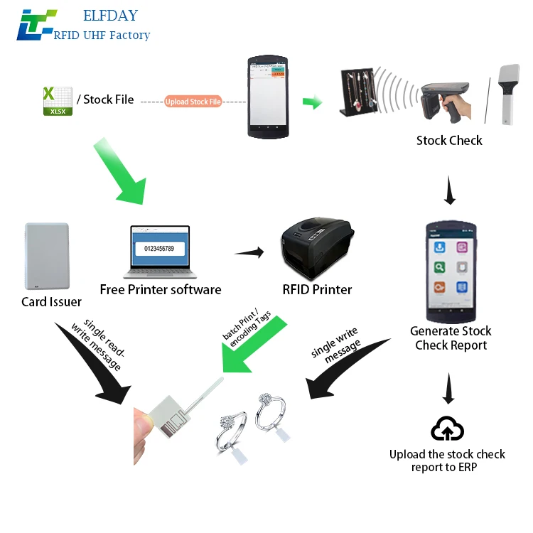 Security Tracking Uhf Rfid Jewelry Jewellery Shop Inventory Management ...