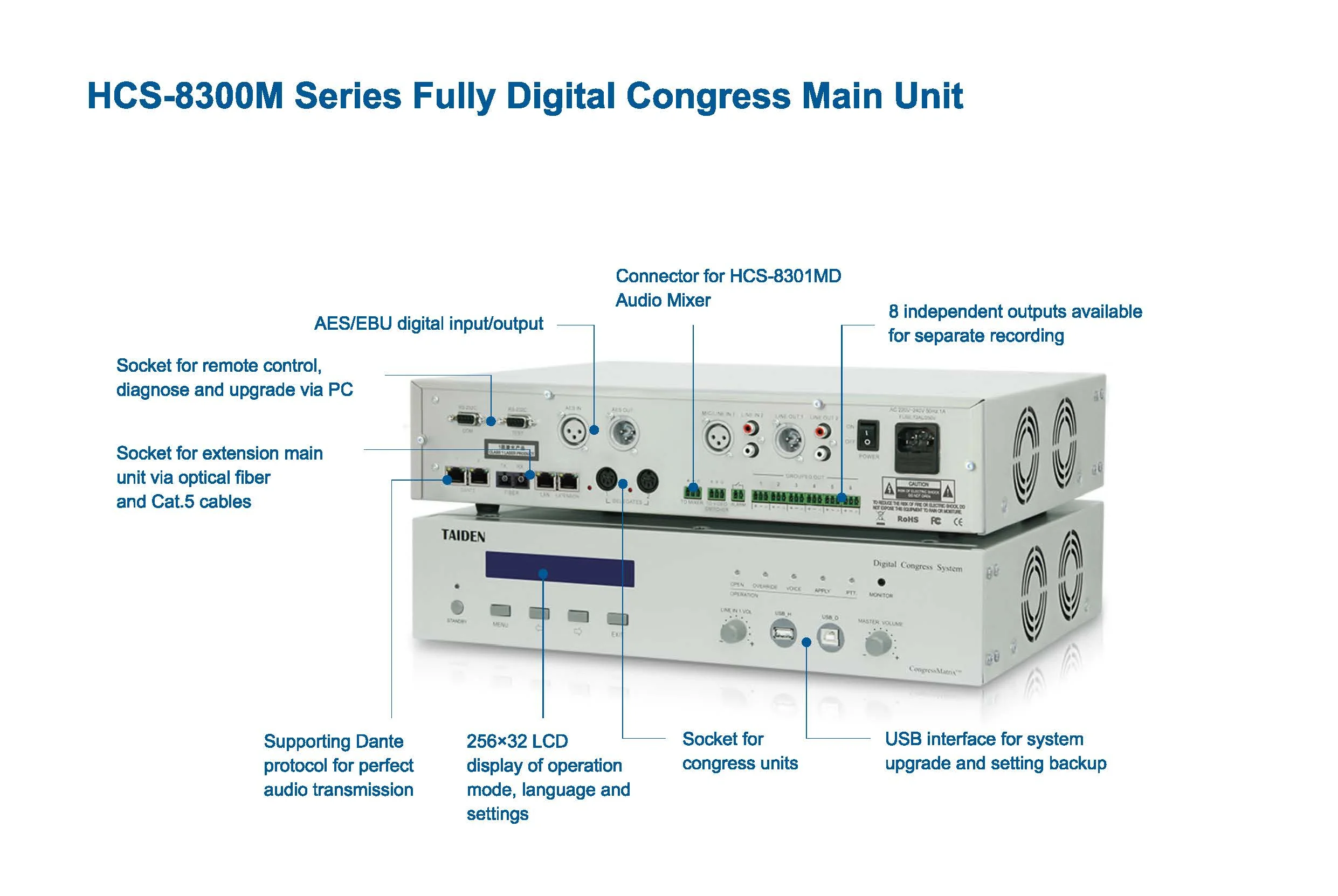 Taiden Fully Digital Congress System Main Unit - Buy Conference System ...