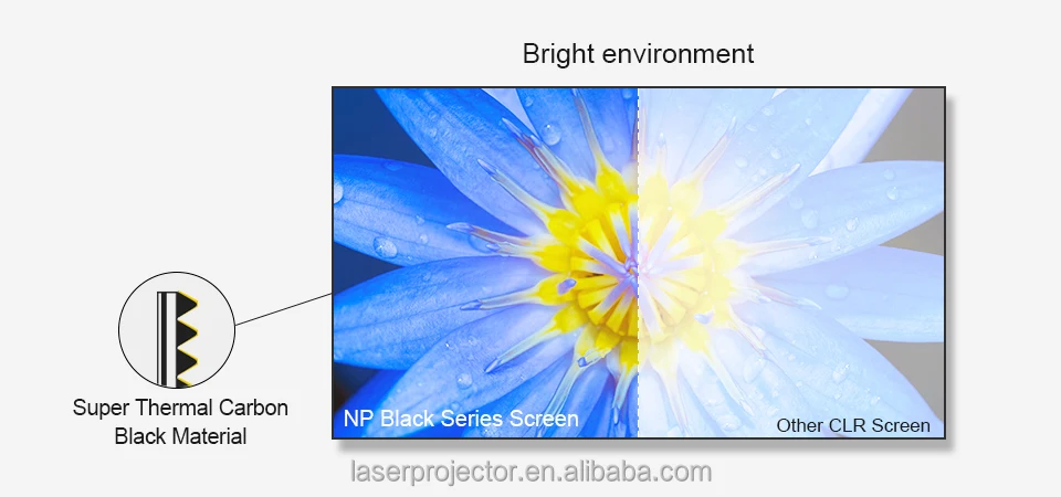 Nothing Projector Black Series 120 Inch Ust Projection Screen Frame 4k ...