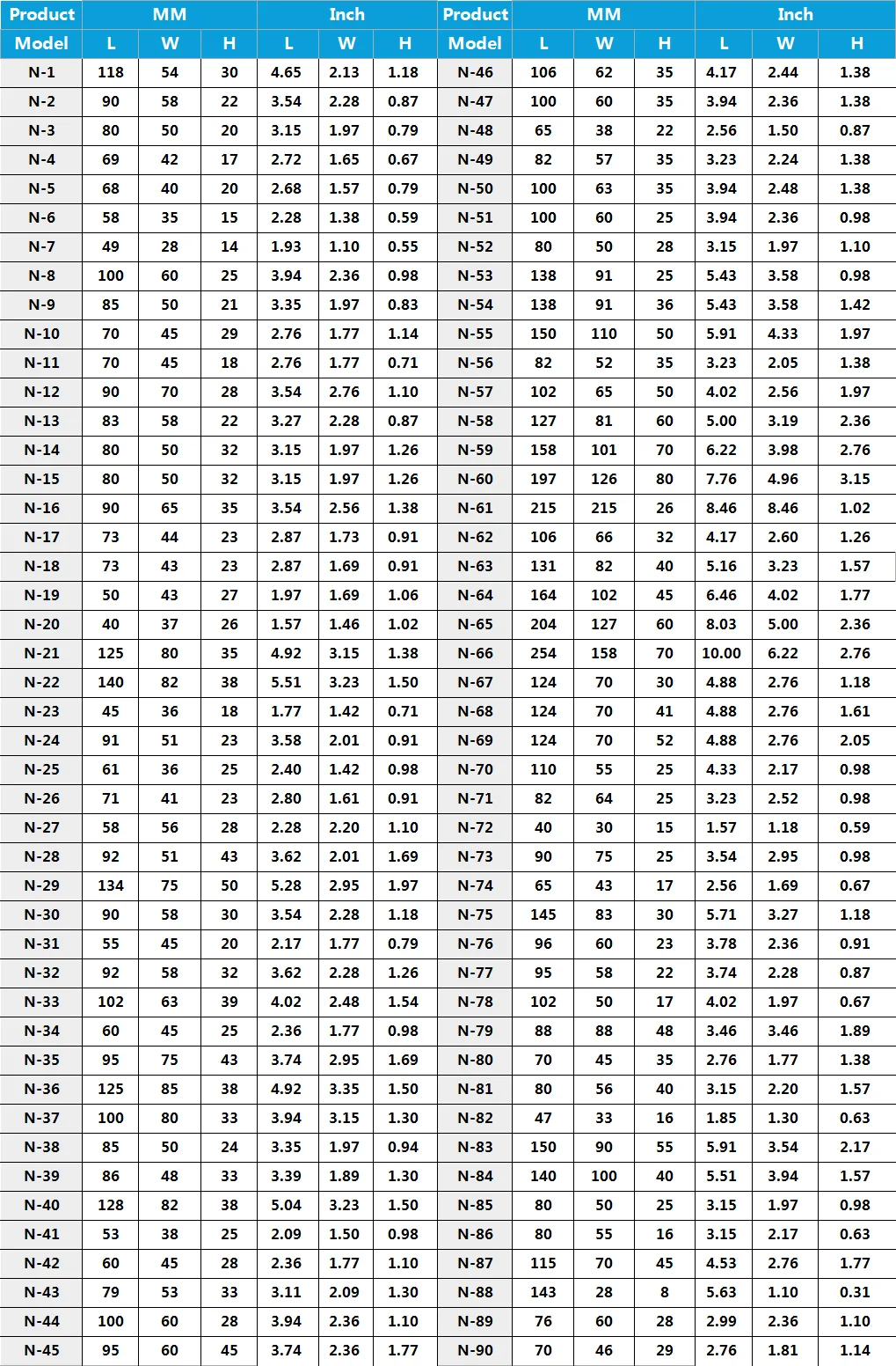 Weight Lifting Percentage Chart @ThrillData's Video Tweet