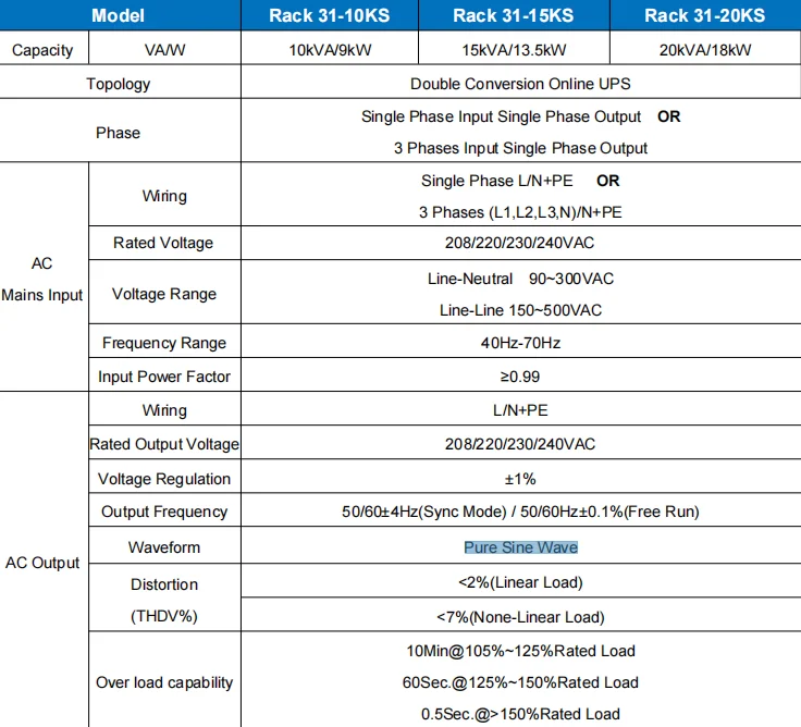 Online Ups No Break 15kva Rack Mounted 3 Phase Uninterruptible Power ...