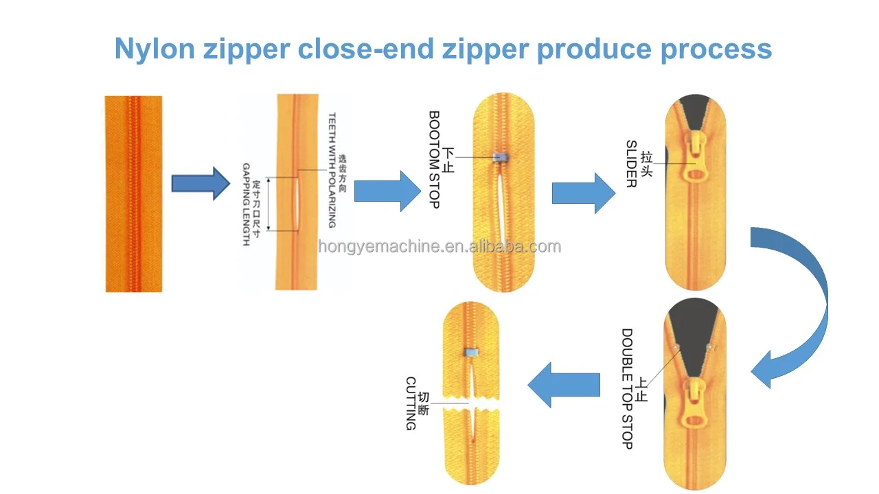ZYN 2022 Auto Tape Sealing, Hole Punch and Pin Box Fixing 3 in 1 ...
