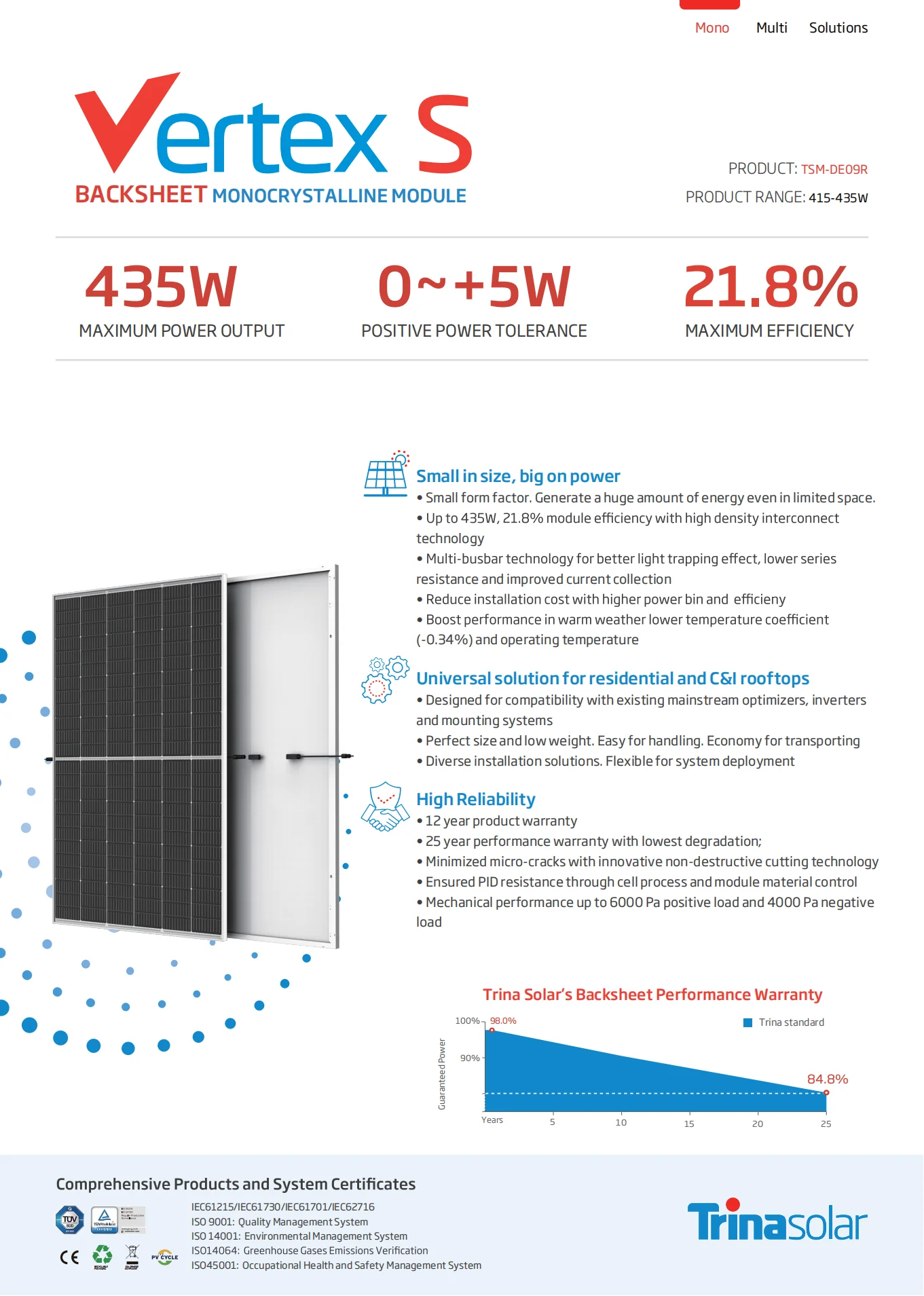 Small Size Trina Monofacial Solar Panel Vertex S Monocrystalline 415w ...