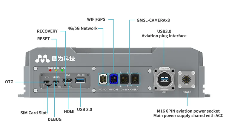 64GB 275TOPS Edge Computing Gateway Embedded AI Inference System AI ...