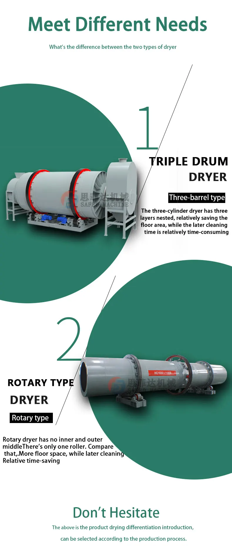 Indirect Rotary Drum Dryer Drying Machine For Fertilizer Sawdust - Buy ...
