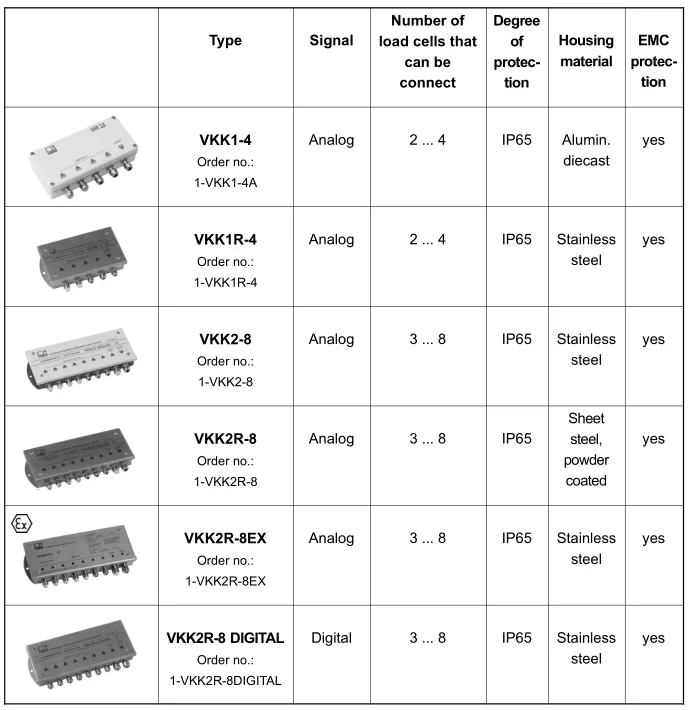 HBM high precision junction box 1-VKK1-4A 1-VKK1R-4 1-VKK2-8A 1-VKK2R-8 ...