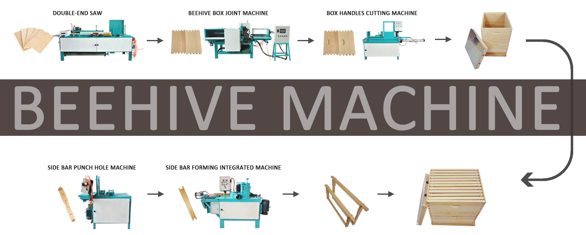 Factory Price Small Sized Automatic Beehive Machine Automatic Joint ...