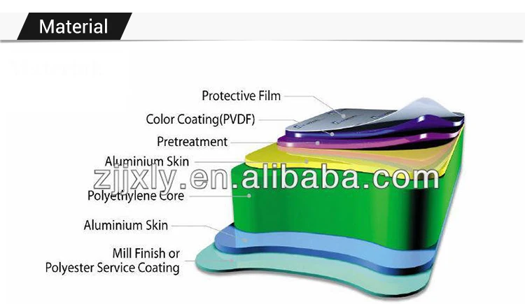 Building Construction Materials Pvdf Alucobond Aluminum Composite Panel ...