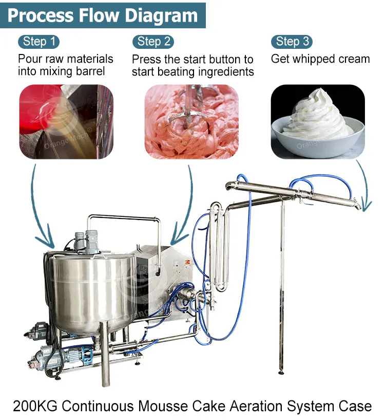 ORME Marshmallow Candy Continuous Aerator Inflator Machine Sweet ...