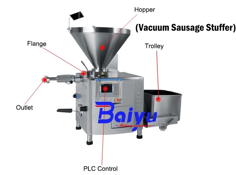 Baiyu New Automatic Embutidora Chorizo Filling Machine Industrial ...