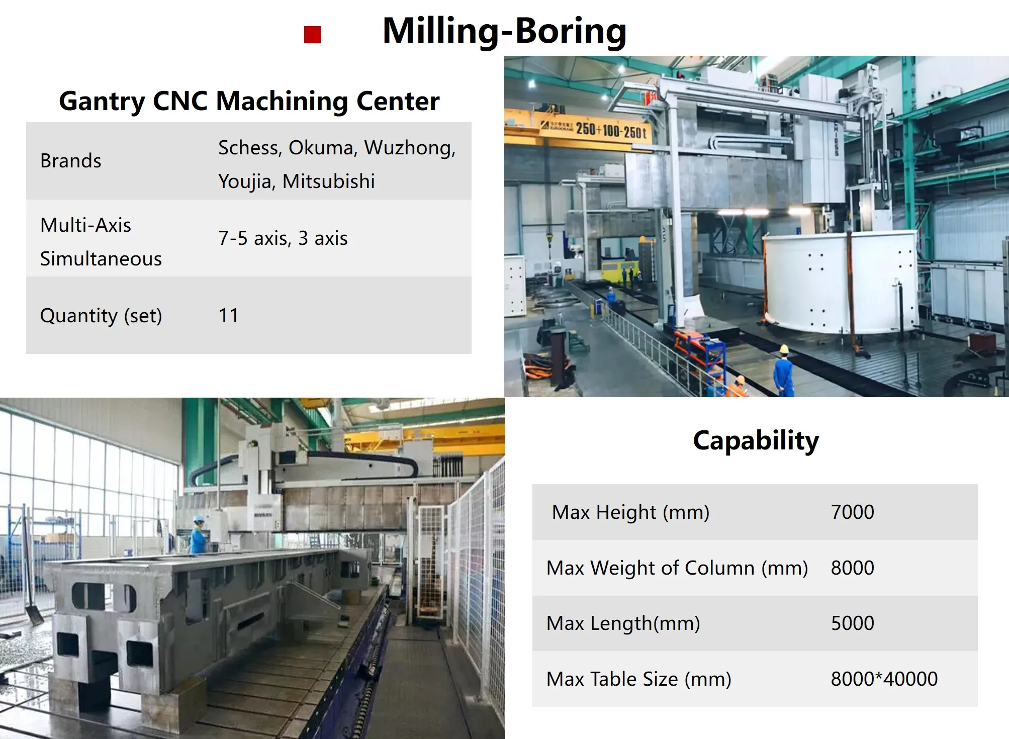 Large Iron Castings 5 Axis Cnc Machining Heavy Precision Milling Steel ...