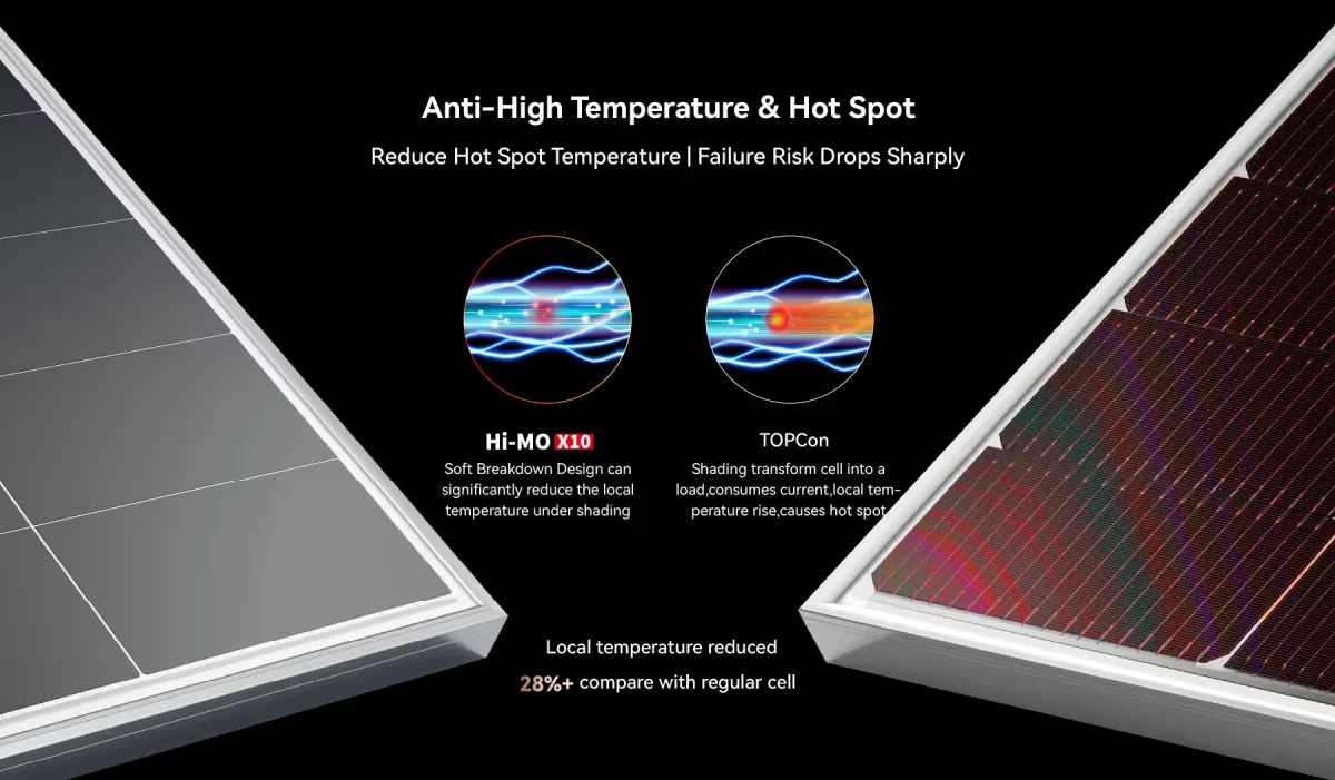 Longi Solar HiMO X10 TaiRay Wafer & HPBC 2.0 Technology Cell Panel 650W ...