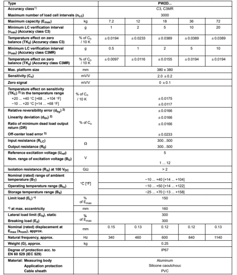 Hbm Single Point Load Cell Pw2dc3 7.2 Kg/12 Kg/18 Kg/36 Kg/72 Kg ...