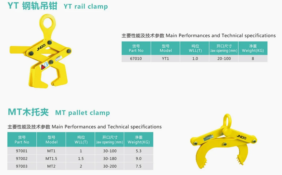 Handling Lifting Vertical Plate Clamp Horizontal Lifting Plate Clamp ...