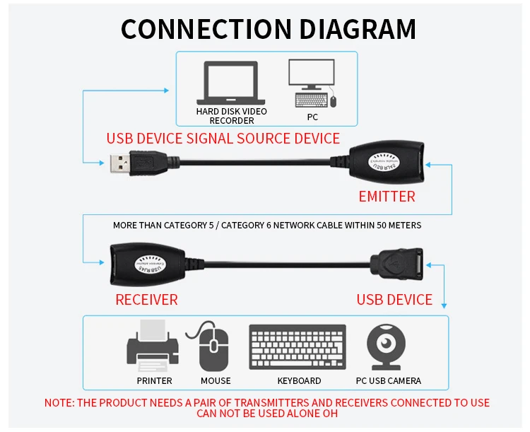 USB to RJ45 Male/Female Extender USB 2.0 Extension Ethernet Network ...