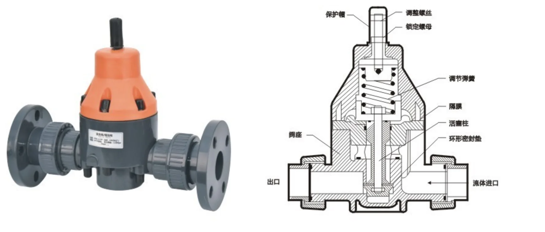 UPVC PP PVDF PTFE Safety Valve Back Pressure Valve| Alibaba.com