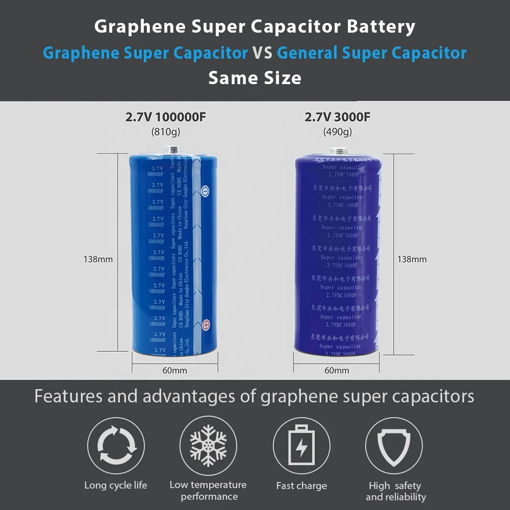 Graphene Supercapacitor