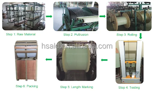 GFRP Fiberglass Rod Core for Optical Cable - Durable & Versatile