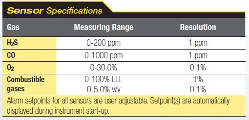 Honeywell Bw Multi Gas Leak Detector Gas Alert Max Xt Ii Xt-xwhm-y Pump ...