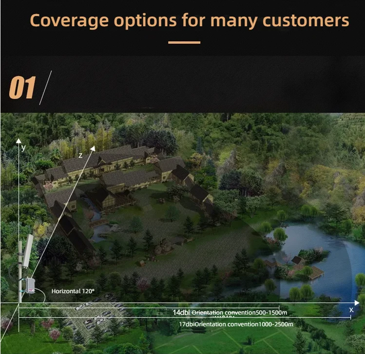 Telecom Base Station Equipment RRU FXEB 472501A - Wireless ...