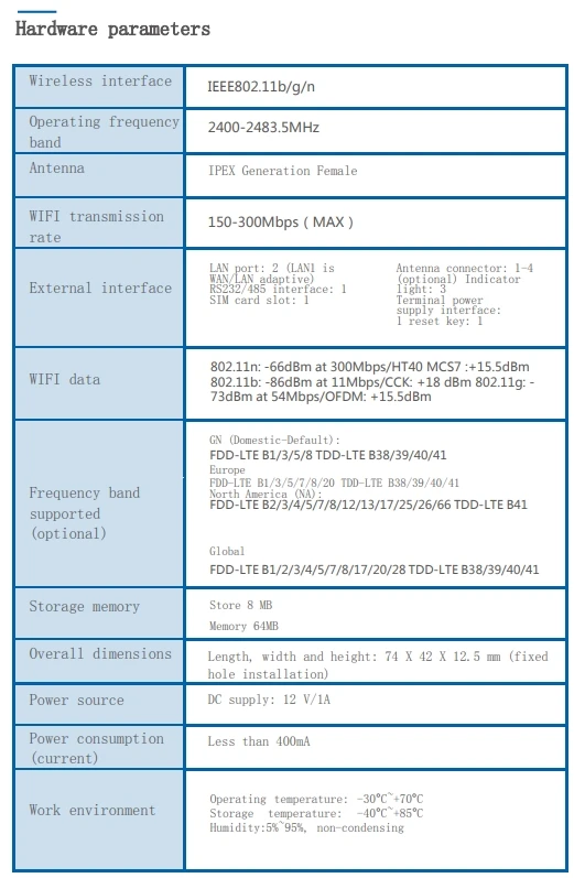 M400-D Qualcomm Chipset Openwrt Inside Embedded Module