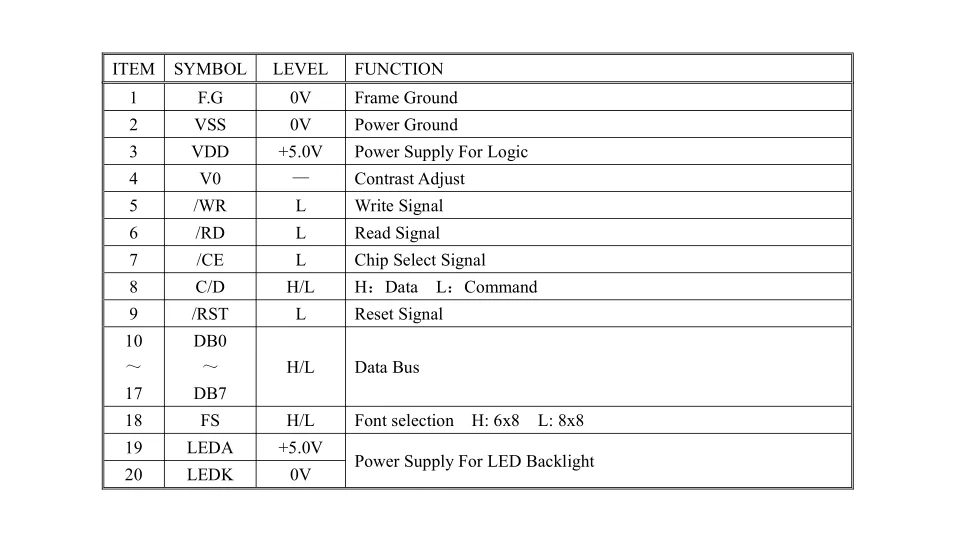 20 Pin Interface Industrial Control Display 240x128 Lcd Panel - Buy ...