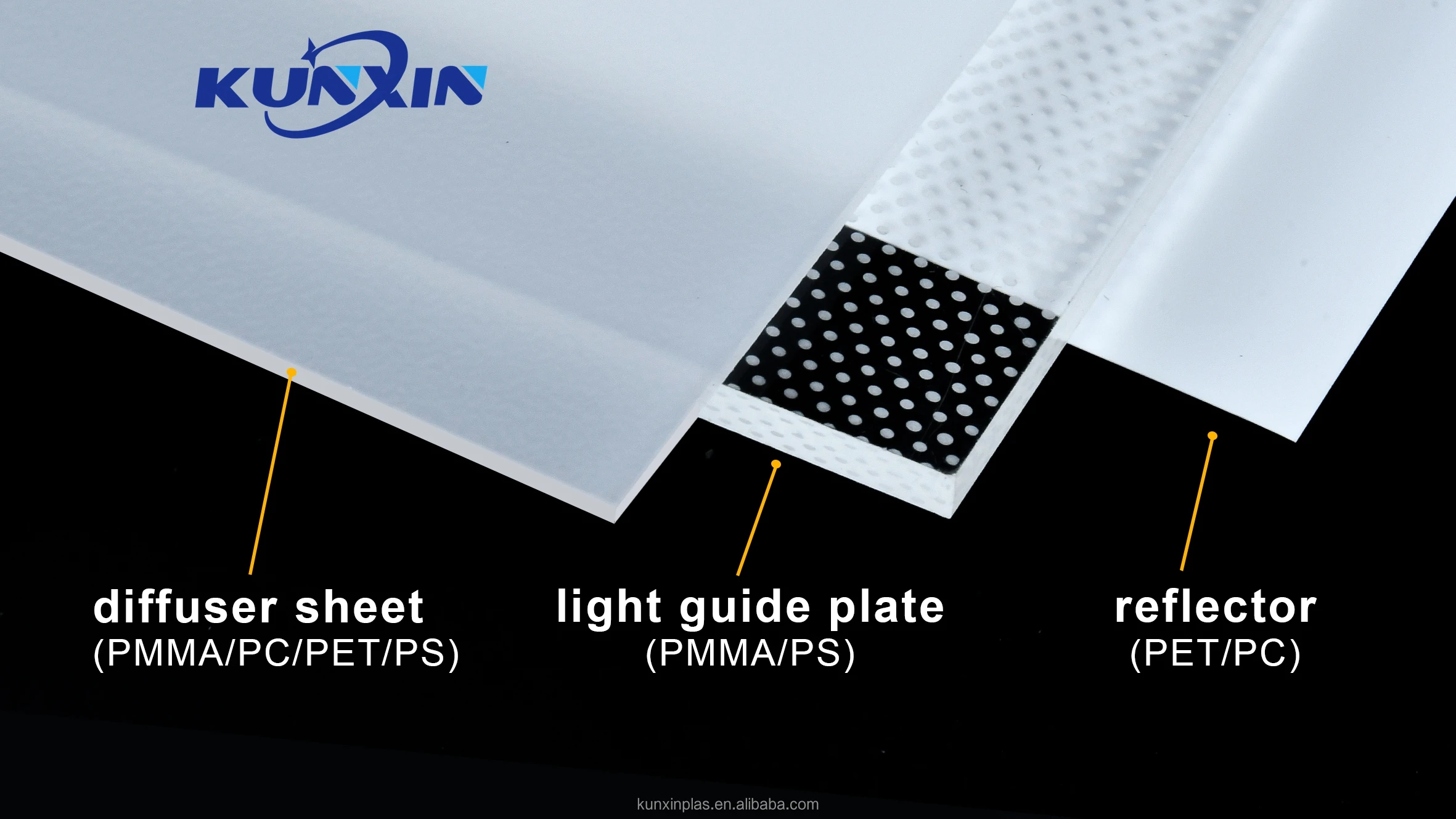 Kunxin 100% PMMA Material Optical Clear Acrylic LGP Panel