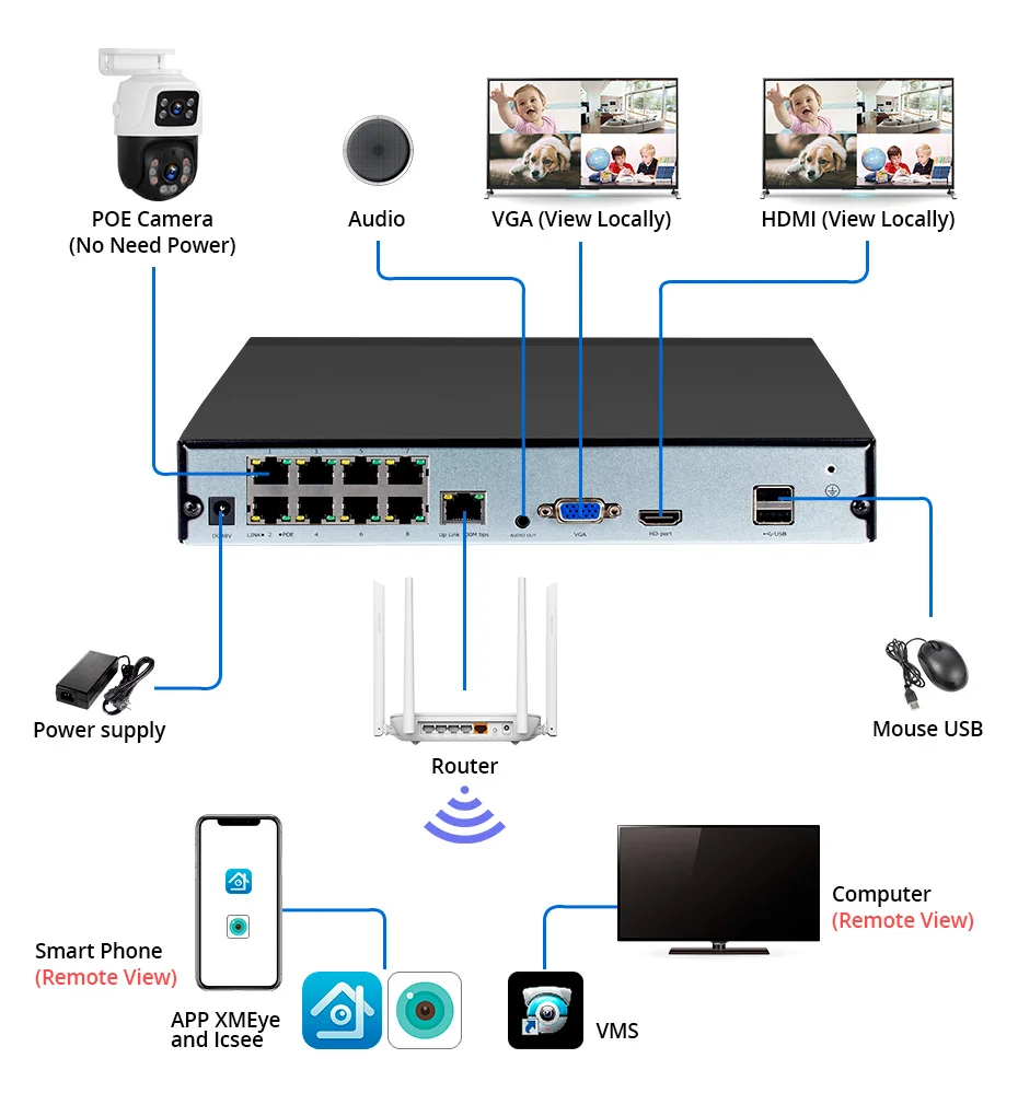 KERUI 6MP Network Cameras - Dual Screen IP Surveillance
