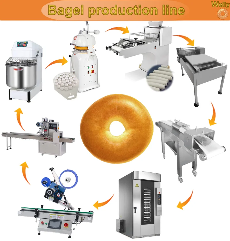 Continuous Conveyor Belt Bagel Boiling Machine Industrial Bagel Water ...