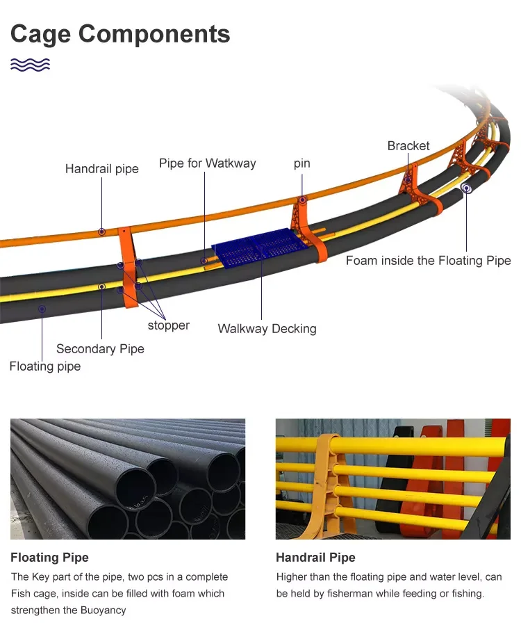Aquaculture Floating HDPE Bracket Pipe Fish Farming Pipe Cage Fish HDPE ...