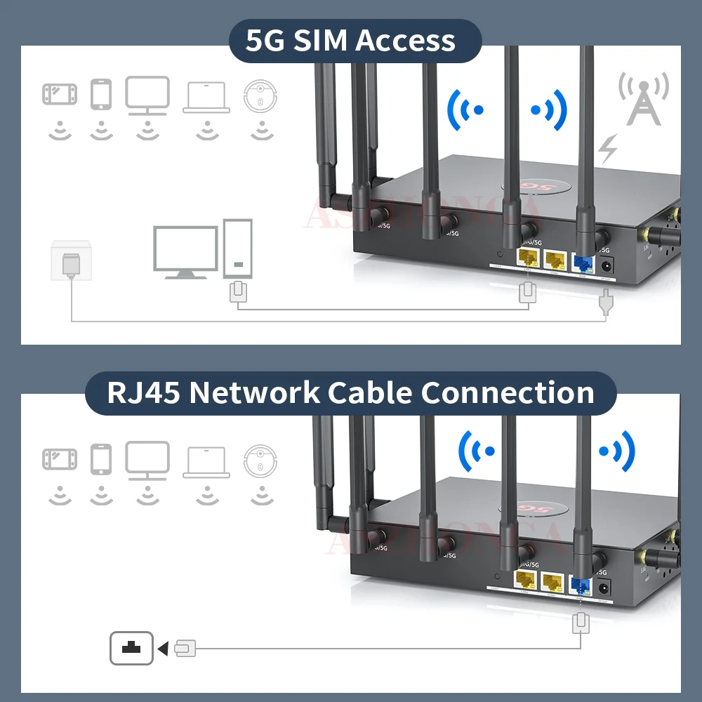 5G CPE Router with 8 High-Gain Antennas - Wi-Fi 802.11 Ax
