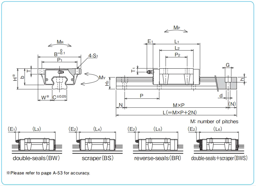 NB Linear Slide Guide SGL 15 TEB for Precision Machinery