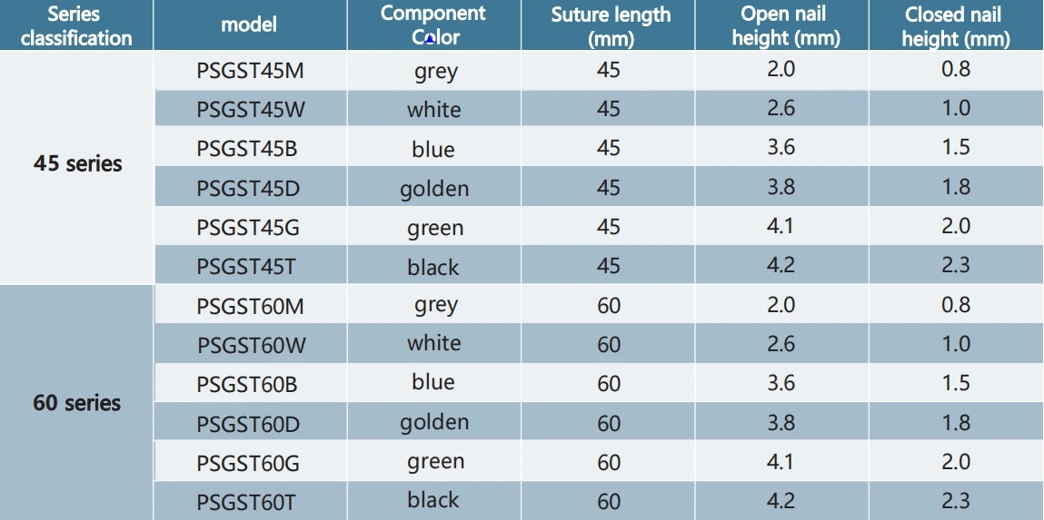 High Quality Endoscopic Linear Cutter Stapler & Loading Cartridge For Transection Resection And ...