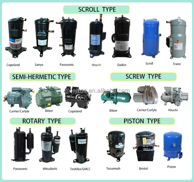 Carlyle Screw Refrigeration Compressors 06na2209s7nc R134a Carrier ...