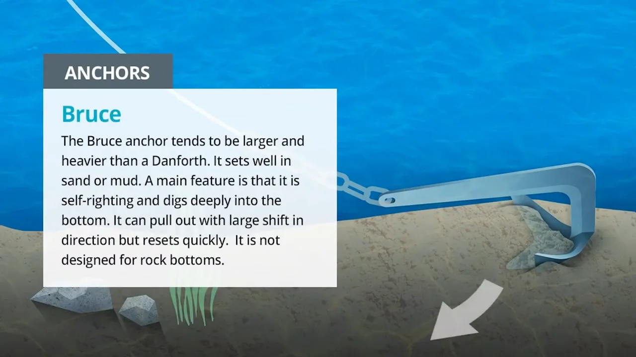 316 Stainless Steel Mirror Polish Bruce Anchor Claw For Marine Boat ...