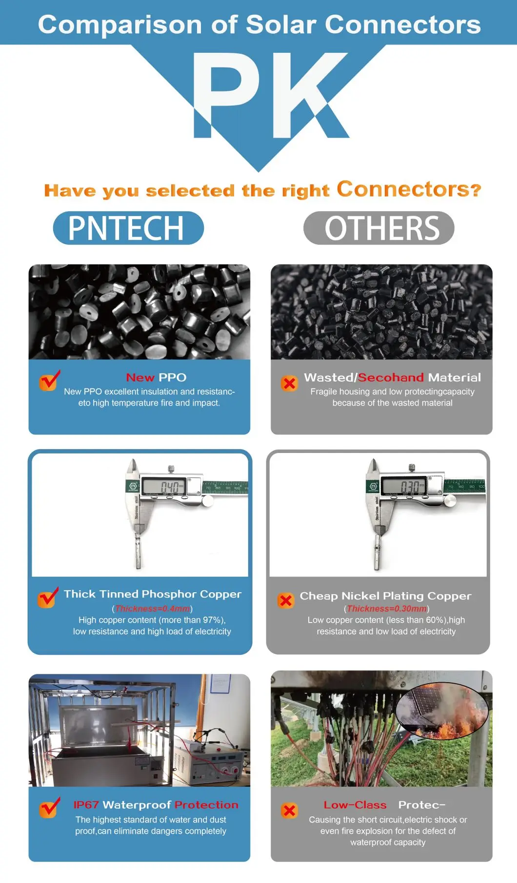 Zhejiang Pntech Pv004-t5 30a Ip65 Solar Connector Dc 1000v For Solar ...