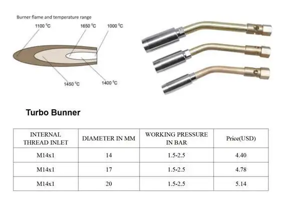 GCE Style Heating Torch - Soldering Brazing Turbo for Copper Piping Systems
