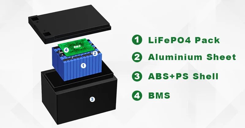 Enerforce 24V 20ah Lifepo4 Battery - Reliable Power Solutions