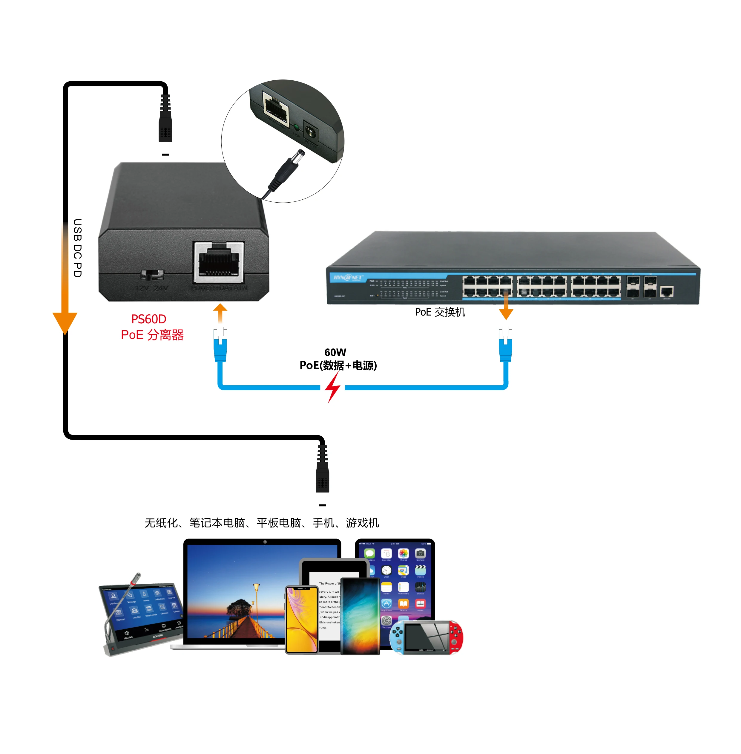 PS60D 60W POE Splitter - Efficient Power and Data Conversion