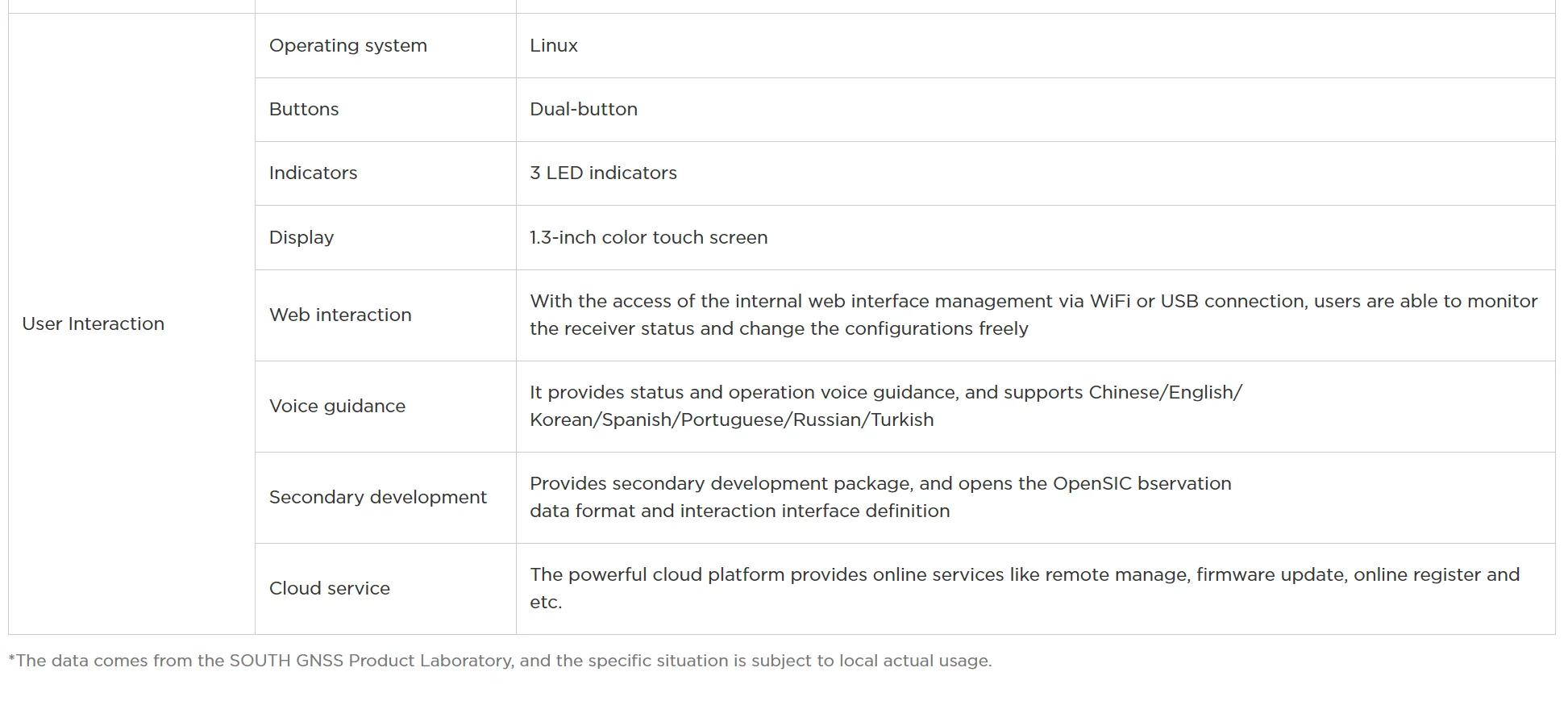 1760 Channels Best Price Gnss Rtk With Imu South G5 For Differential ...