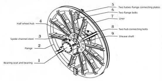 Customized Mining Hoist Wheel Device/ Head Sheave/ Sheave Pulley ...