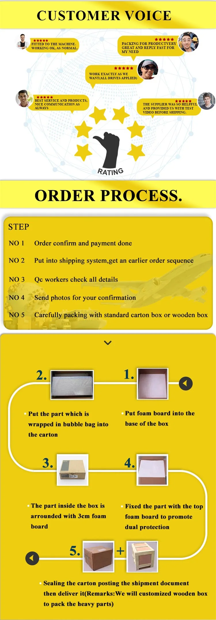 Fanuc CNC Machine System Controller A02B-0280-B502 A02B0280B502| Alibaba.com