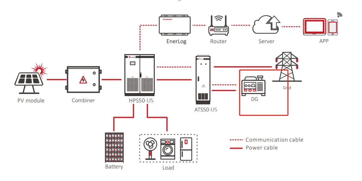 Atess-inversor Solar híbrido HPS30 HPS50 HPS100 HPS120 HPS150 30kw 50kw ...