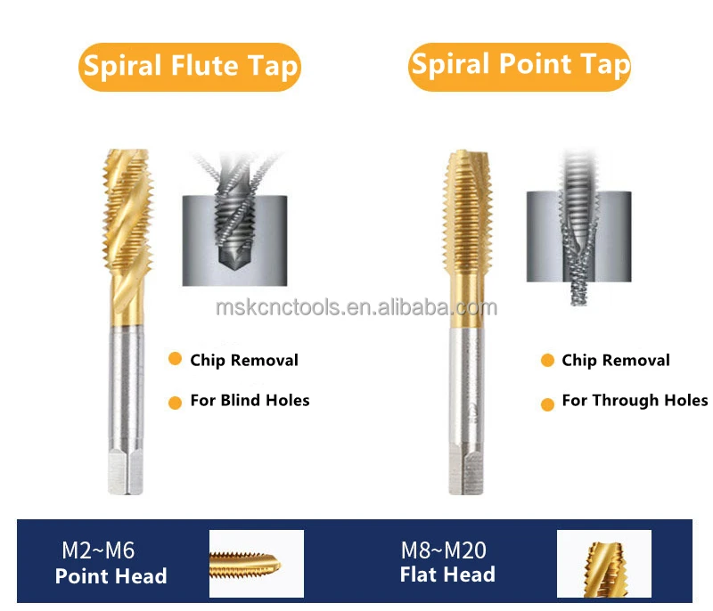 HSSPM M35 DIN371/376 TiCN Thread Spiral Point Flute Machine HSSE Taps| Alibaba.com