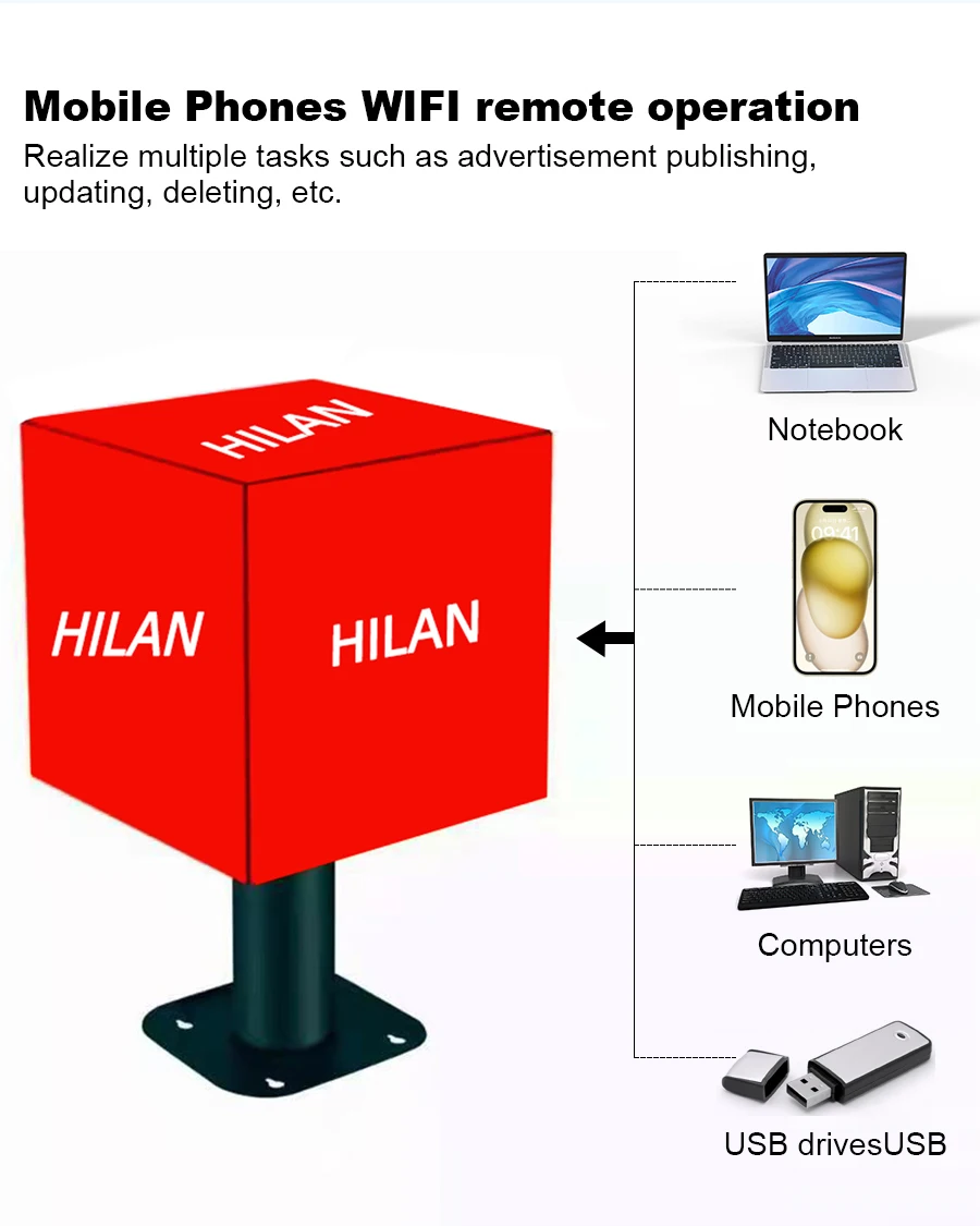 High Resolution Led Screen Cube Side Advertising Small Led Screen ...